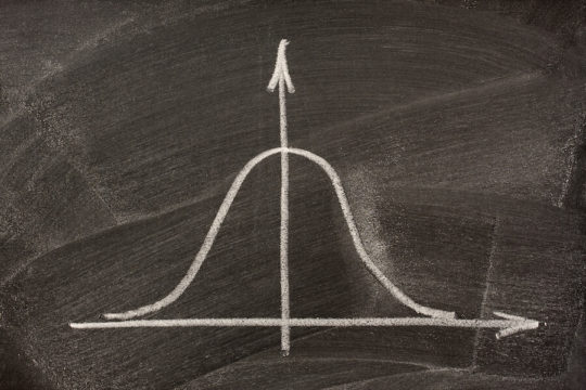 Creating and Analyzing a Bell Curve - TeachHUB