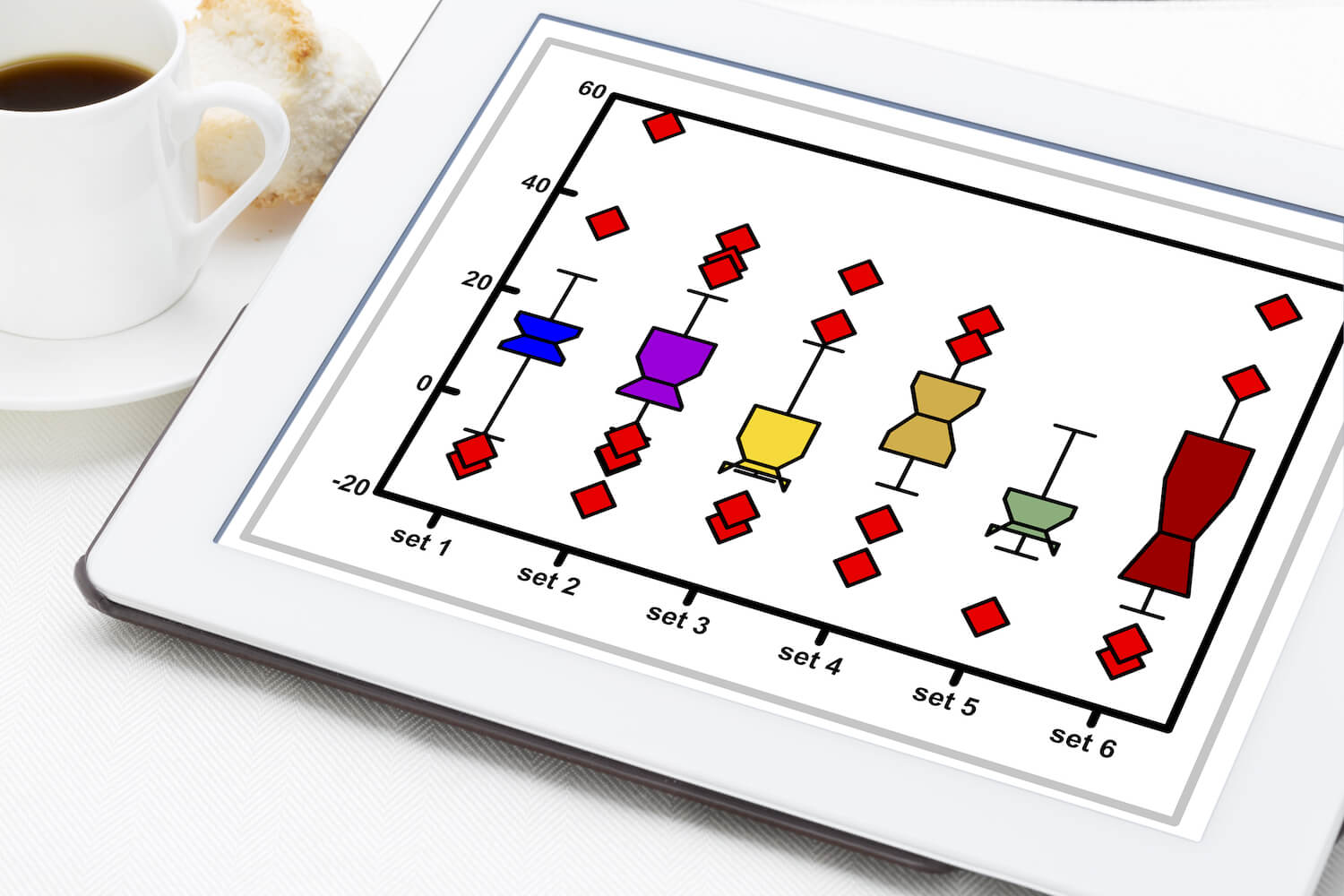 Box Plot & Experiments - TeachHUB