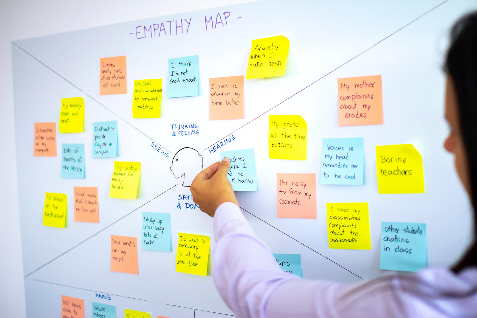 How to Use an Empathy Map for Relationship Building - TeachHUB